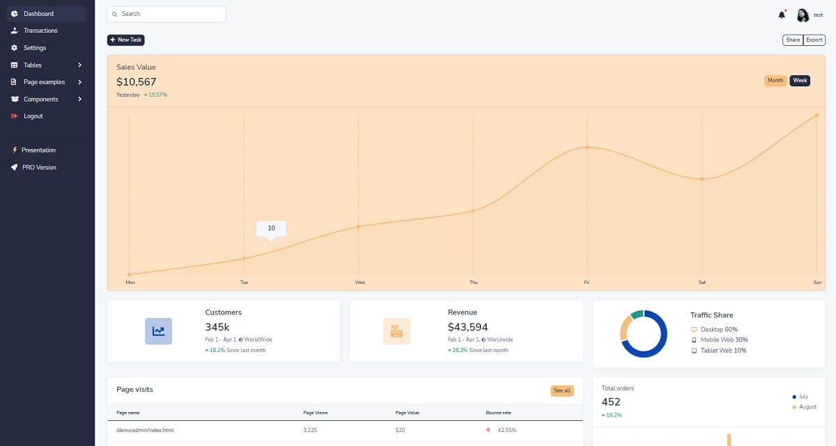 Django Admin Template Volt Bootstrap 5