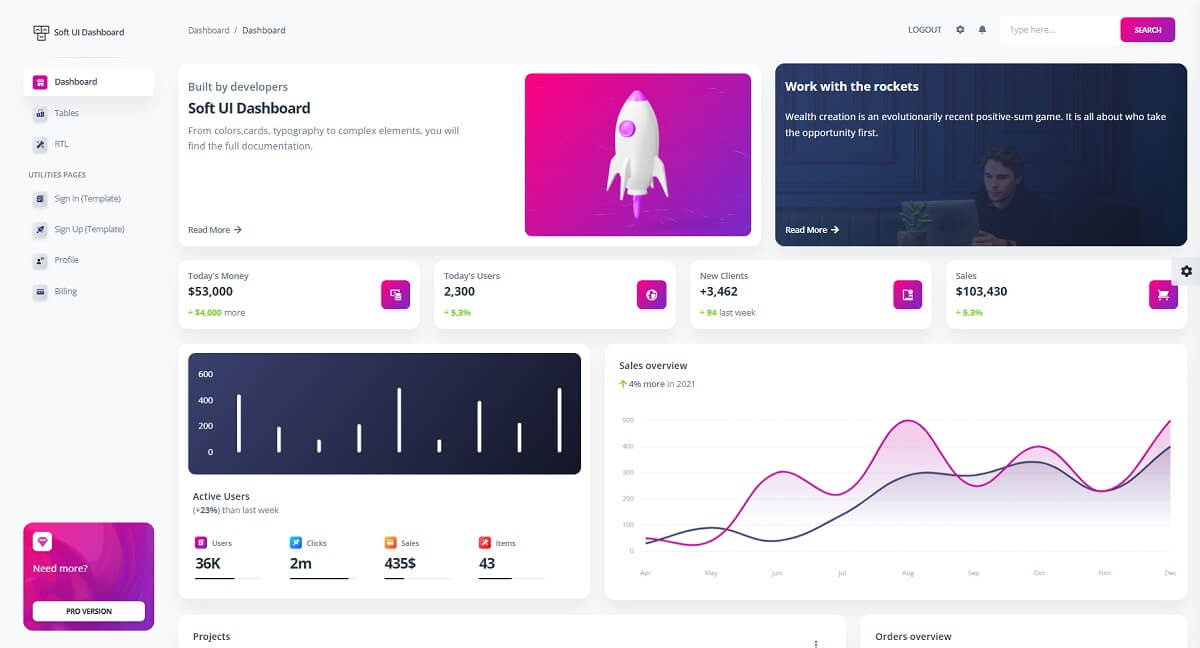 Soft UI Dashboard - Free Django v4 Starter Soft UI Dashboard - Free Django v4 Starter