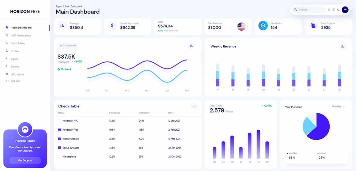 React Horizon UI - Open-Source Full-Stack Starter React Horizon UI - Open-Source Full-Stack Starter