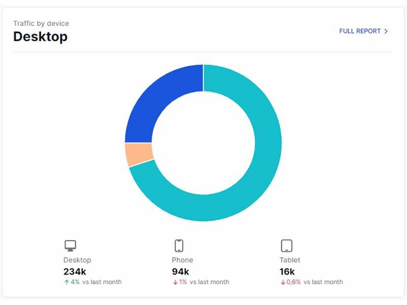 Rocket Django - Tailwind, API, Charts, Celery and CI/CD Rocket Django - Tailwind, API, Charts, Celery and CI/CD