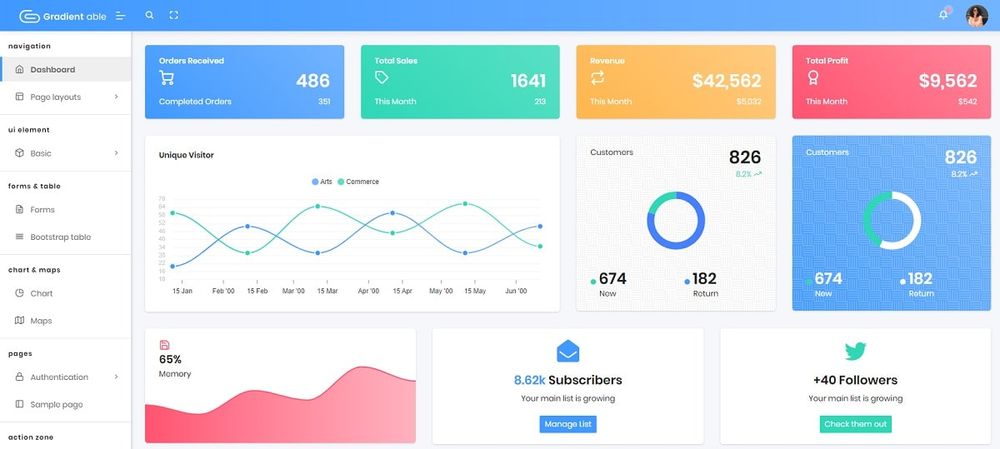 Gradient Able Django - Free Template | AppSeed Blog Gradient Able Django - Free Template | AppSeed Blog