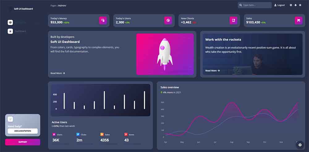 Django For Beginners Create A Project And Install Themes All Free