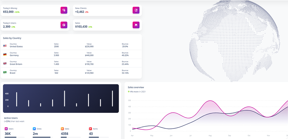 Django Soft Dashboard Pro Updated With Celery Datatables Api And Charts