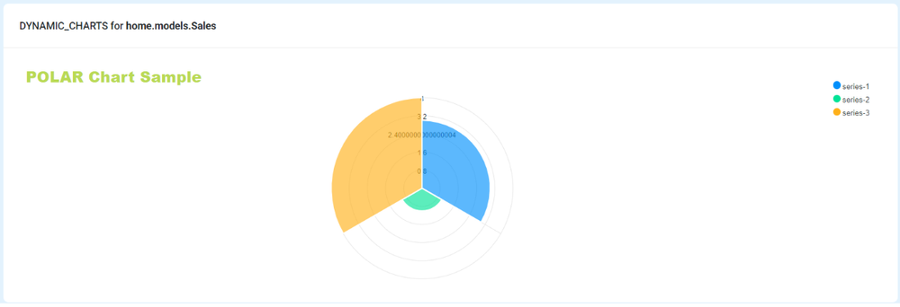 Create Dynamic APIs, DataTables, and Charts with Django Create Dynamic APIs, DataTables, and Charts with Django