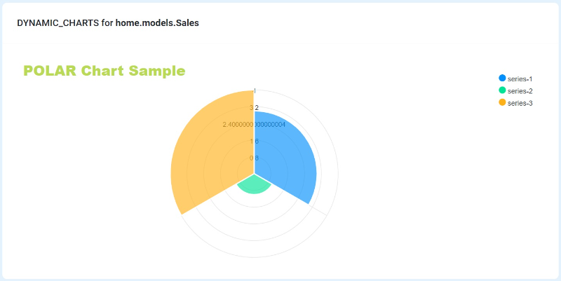 Create Dynamic Apis Datatables And Charts With Django